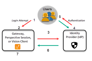 Understanding Cross-Site Scripting (XSS): Types, Payloads, Examples ...