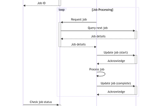 Shunting Yard algorithm for Leetcode Basic calculator I, II, and III | by Huimin He | Medium