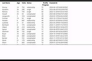Ag-Grid-React: Implementing Infinite Row Scroll Table with Pagination (Community Version) | by ...