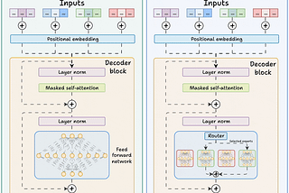 LlamaIndex 101: Building LLM Agents with LlamaIndex and Hugging Face | by Dipankar | Jul, 2025 ...
