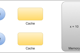 List: Java Multi-Threading Interview Questions ️ | Curated by BaseCS101 | Medium