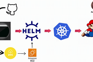 Aakib – Medium