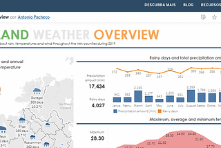 SQL and Tableau: Data cleaning and vizualization | by Antonio Pacheco ...