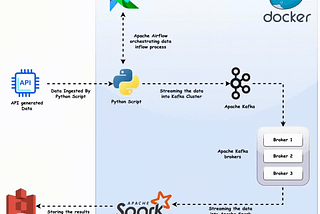 Simardeep Singh – Medium