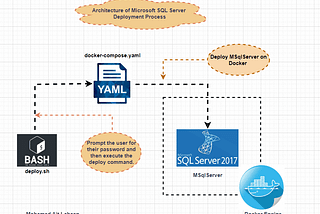 Install and Set Up SapMachine 17 on windows | by Mohamed Ait Lahcen | Medium