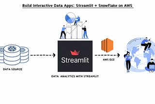 Data Engineering Blogpost – Medium