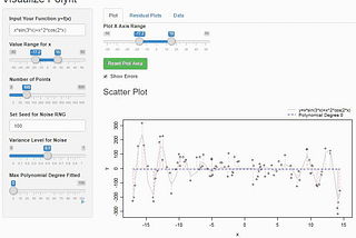 List: Polynomial regression | Curated by Max Boholm | Medium