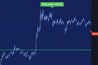 finally found full code of predictum & gg shot tradingview indicator code on telegram ...