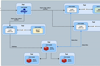 Simardeep Singh – Medium