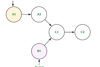 Alex Murphy – Medium