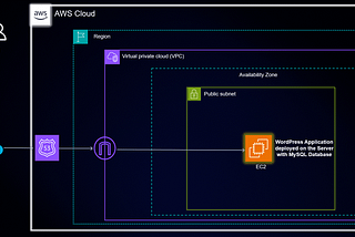 Fuzail Ahmed – Medium