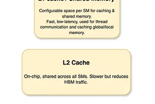 PyTorch GPU Optimization: Step-by-Step Guide | Ishita Verma | Medium