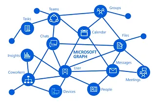 Learn to integrate OAuth and Microsoft Graph API to import emails in PHP, managing tokens ...