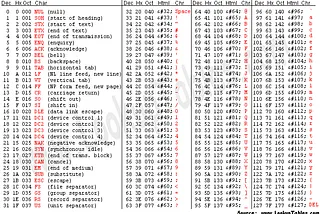 Cracking Caesar Cipher with Frequency Analysis and the implementation in Python | by Pradityo ...