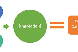 Angular CLI MCP Server Setup (Step‑by‑Step Guide) | by Yash Akbari | Aug, 2025 | Medium
