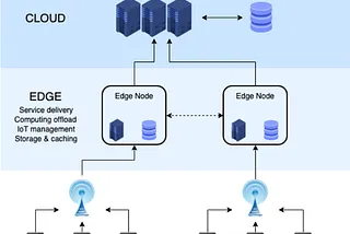 Deep Dive Into Databricks Z-Ordering | by Abhishek Patil | Medium