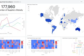 GraphRAG with Databricks and PuppyGraph | by Ajmal Aziz | Medium