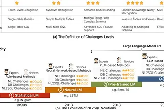 SmolVLM: A Small Yet Mighty Vision Language Model | by Luonganhtuan ...