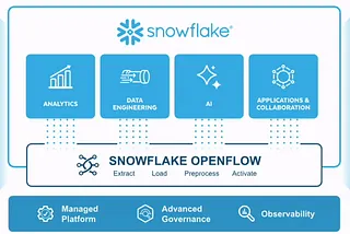 Step-by-Step Guide to Install Snowflake Cortex Code CLI (Windows/MacOS ...