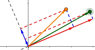 You Don’t Know SVD (Singular Value Decomposition) | by Hussein ...