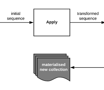 Rajatnayak-java|spring|microservices|hibernate|AWS on Medium curated ...