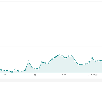 Tracy Thayne on Medium curated some lists