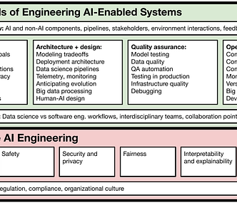 Chris Bao on Medium curated some lists