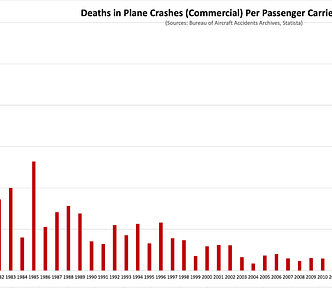 The most insightful stories about Cybersecurity - Medium