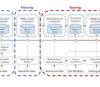 Jennifer Calogero on Medium curated some lists