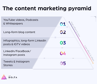 Isa Arif on Medium curated some lists