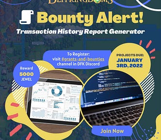 Bijay Niraula on Medium curated some lists