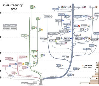 Osman Javed on Medium curated some lists