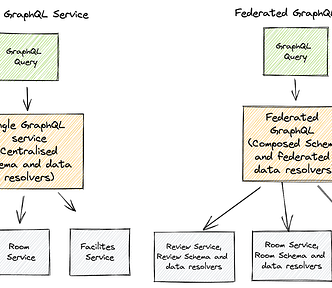 Shrey Dixit on Medium curated some lists