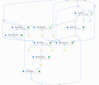 Kaito on Medium curated some lists