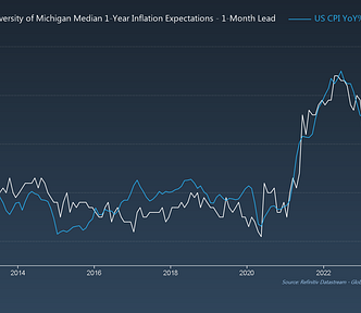 Mustafa on Medium curated some lists