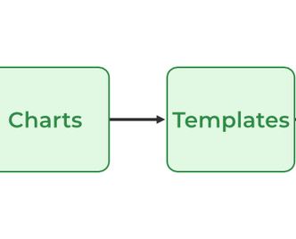 Pawan Patankar on Medium curated some lists