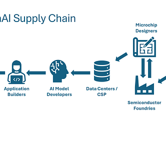 Jslad on Medium curated some lists