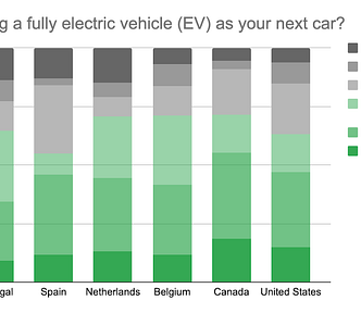 Christopher Patterson on Medium curated some lists