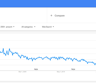 Ryan Camp on Medium curated some lists