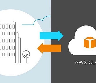 Rajdeep dey on Medium curated some lists