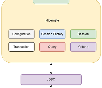 Maxim on Medium curated some lists