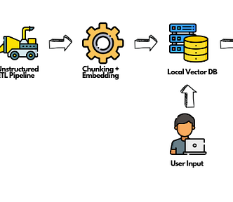 Steven Stringer on Medium curated some lists