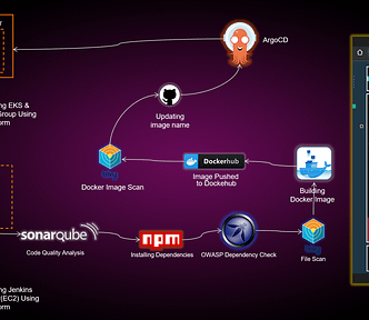 Ramdinesh Boopalan on Medium curated some lists