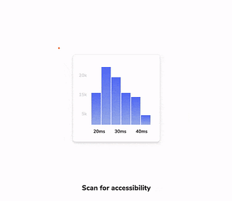 Andreas Klumpp on Medium curated some lists