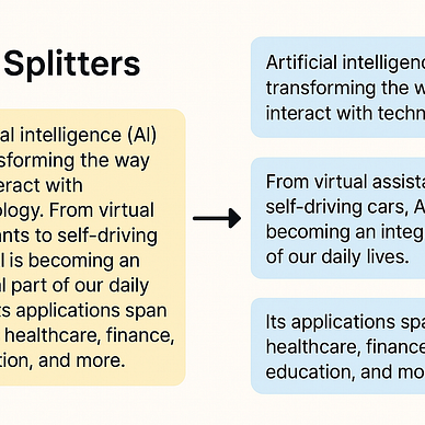 Text Splitters in LangChain for Data Processing | by Mangesh Salunke | Data And Beyond | Medium