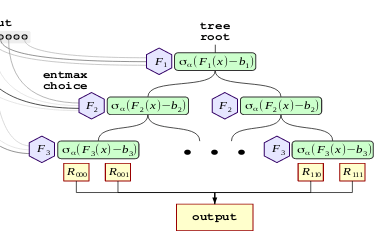 NODE: Tabular-Focused Neural Trees | by Nakul Upadhya | TDS Archive ...