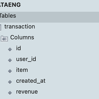 Data Engineering Problem 5 (City names starting with vowels) | by Kalpan Shah | Medium