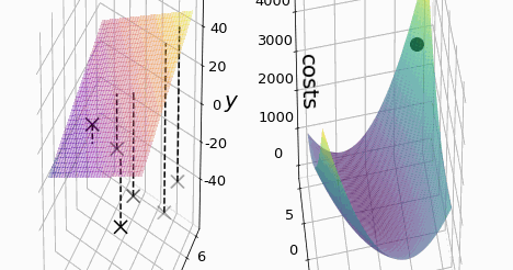 Animations of Multiple Linear Regression with Python | by Tobias ...