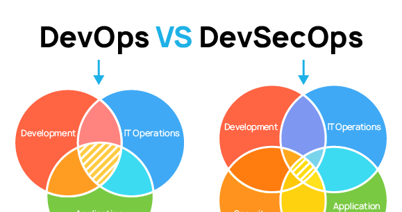 What Do I Call Myself Devops — Devsecops — Sre Site Reliability 1137