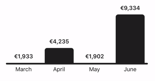 Animated Graph in React Native. Recently I was looking for a React ...